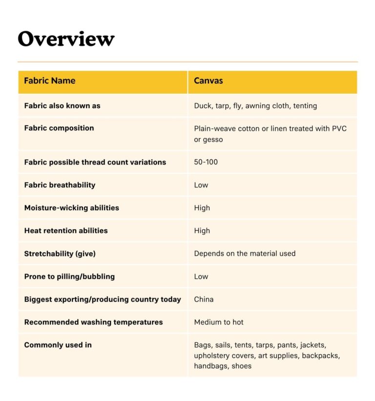 Understanding Canvas Fabric: Types, Properties, and Applications ...